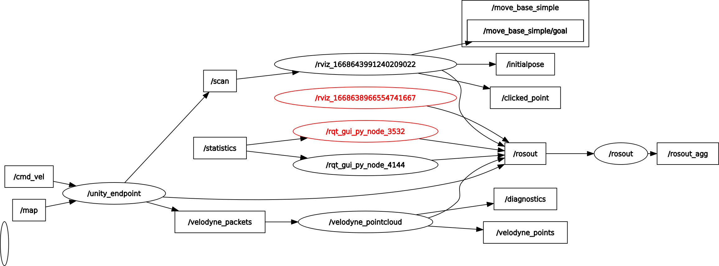 GitHub - priyanshurawat1509/ros-unity-husky-simultion: repository for unity off-road simulation ...