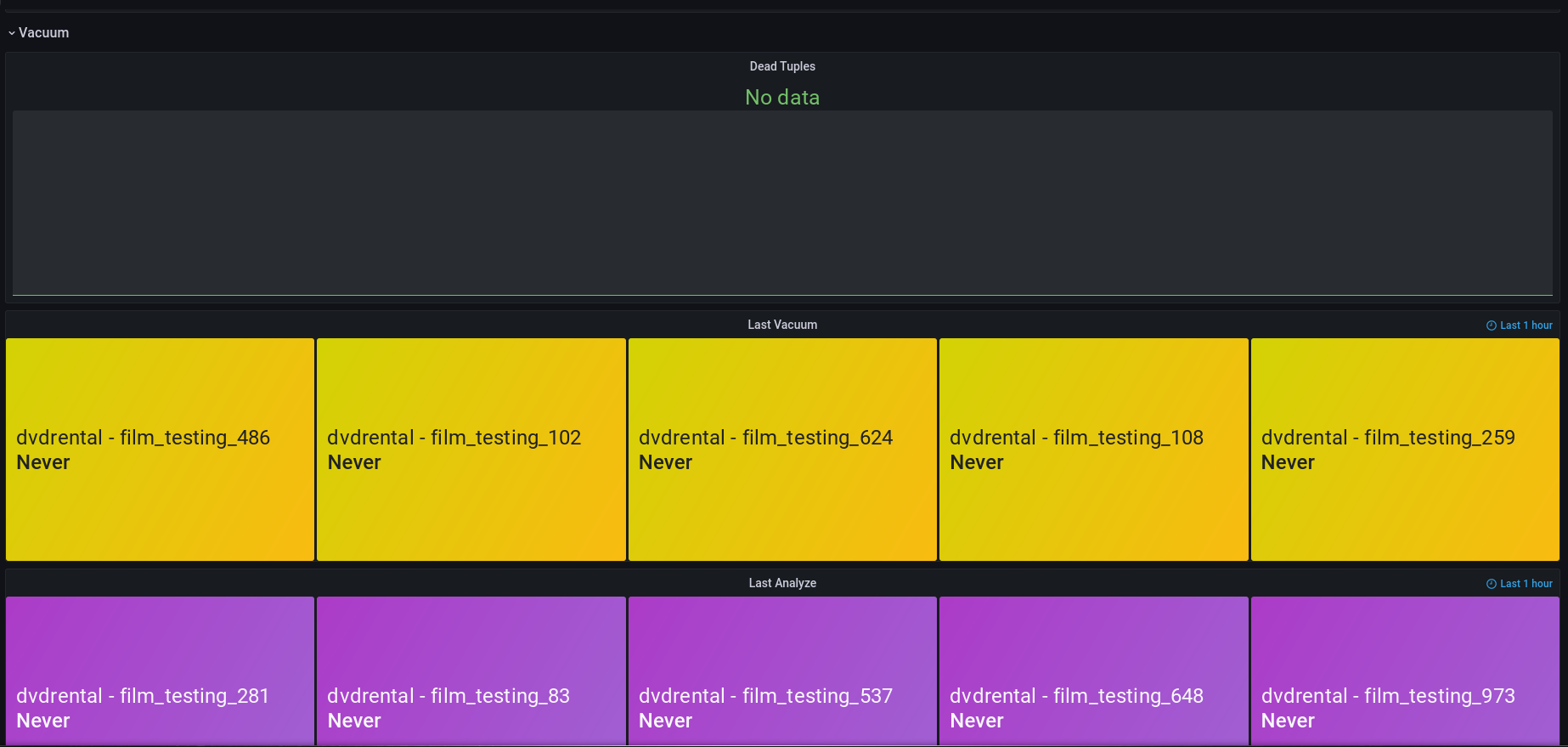Pmm 10244 Fix Panels View By Anton Bystrov · Pull Request 1387 · Perconagrafana Dashboards