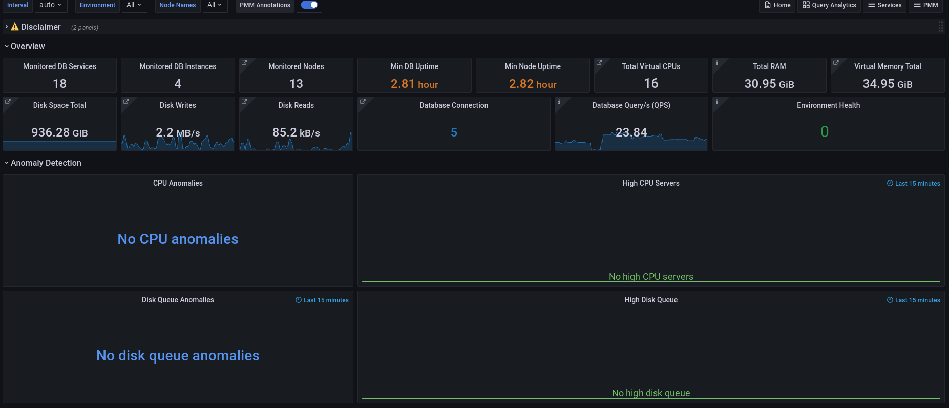 PMM-10608 Fix experimental home dashboard bugs by anton-bystrov · Pull Request #1392 · percona ...