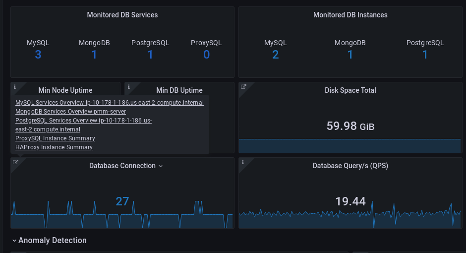PMM-10606 Changes in variables and links by anton-bystrov · Pull Request #1443 · percona/grafana ...