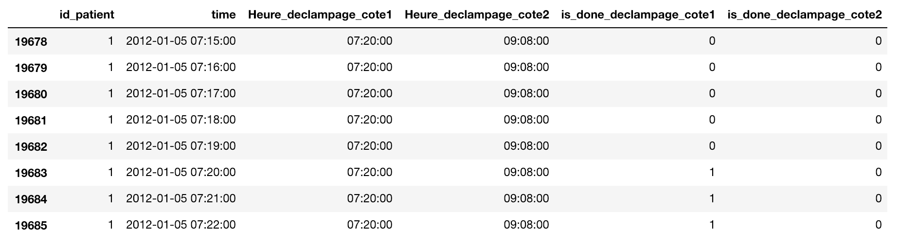 Encoding des heures evenements (clampage, declampage) · Issue #56 · dataforgoodfr/batch_5 ...