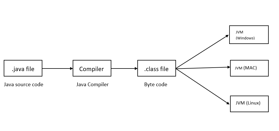 GitHub - PriteshNikam/Java_Notes: This repository contains Java notes ...