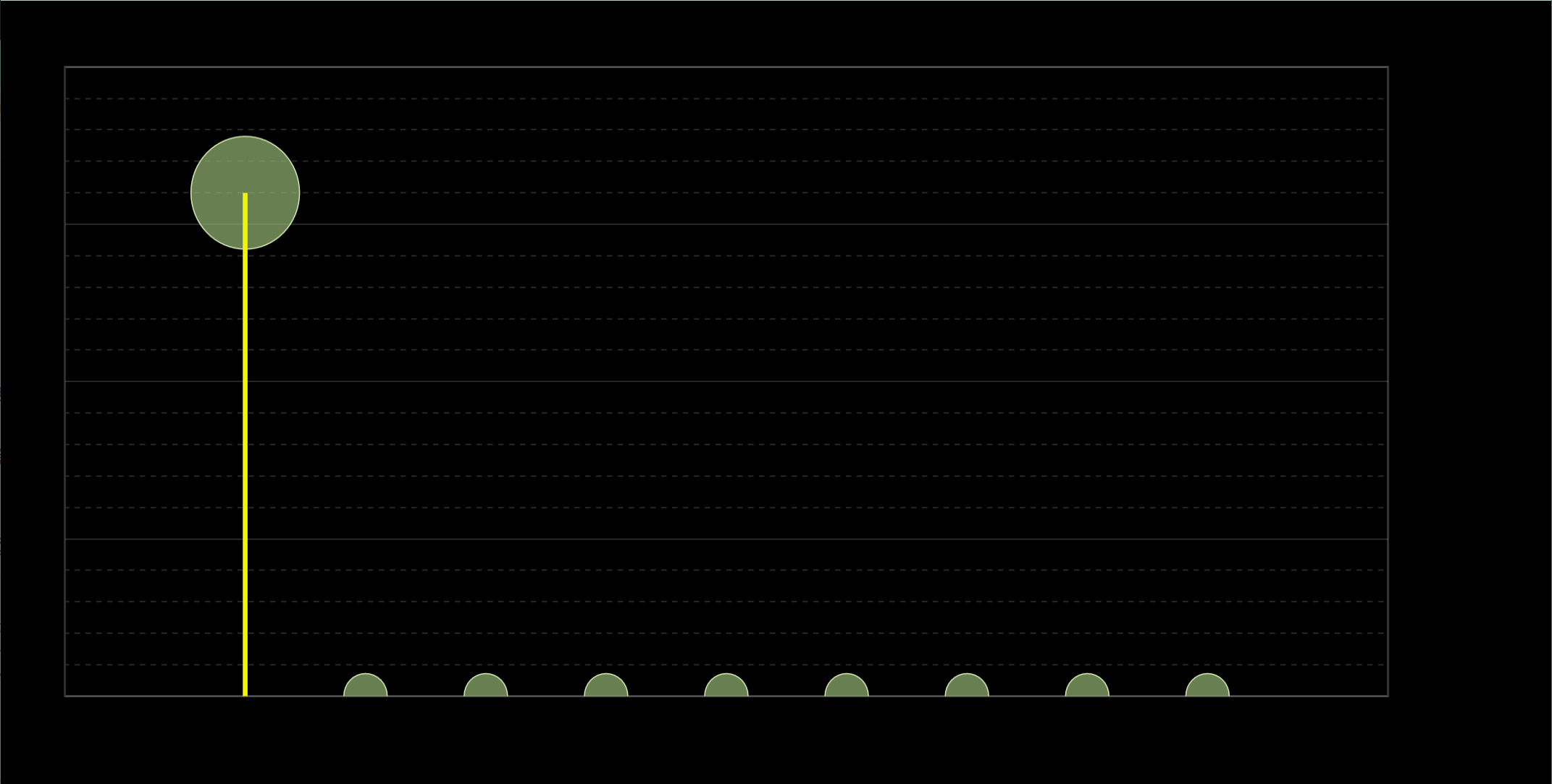 The Canvas Size Keeps Changing When Using Bubble Charts In Mixed Charts
