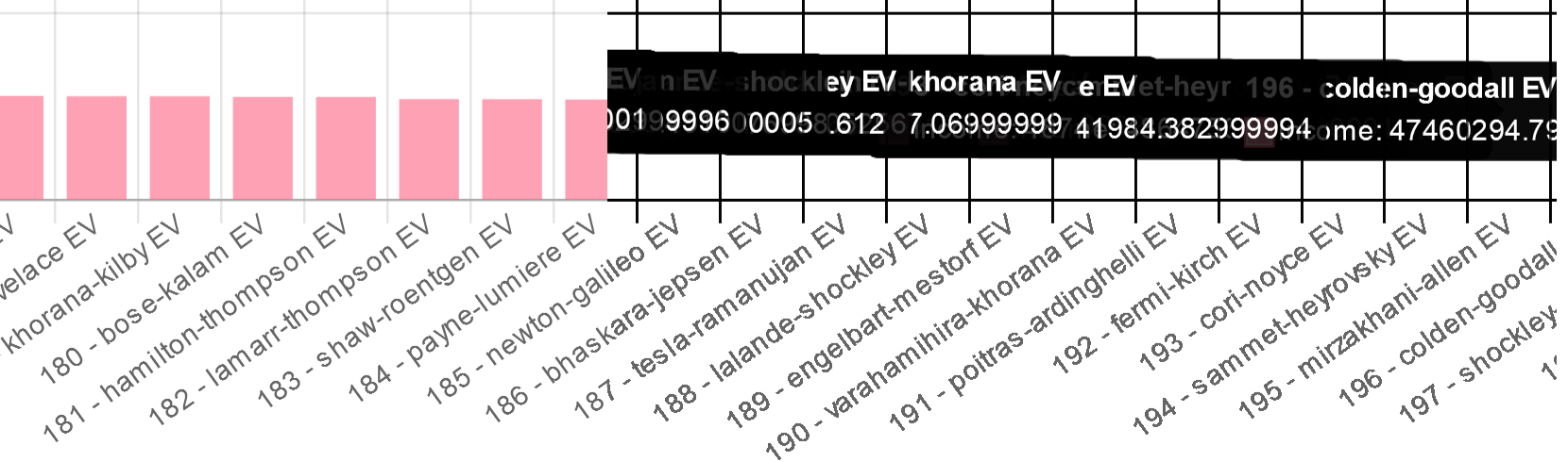 Bar chart columns fail to render above a certain width · Issue #1249 · valor-software/ng2-charts ...