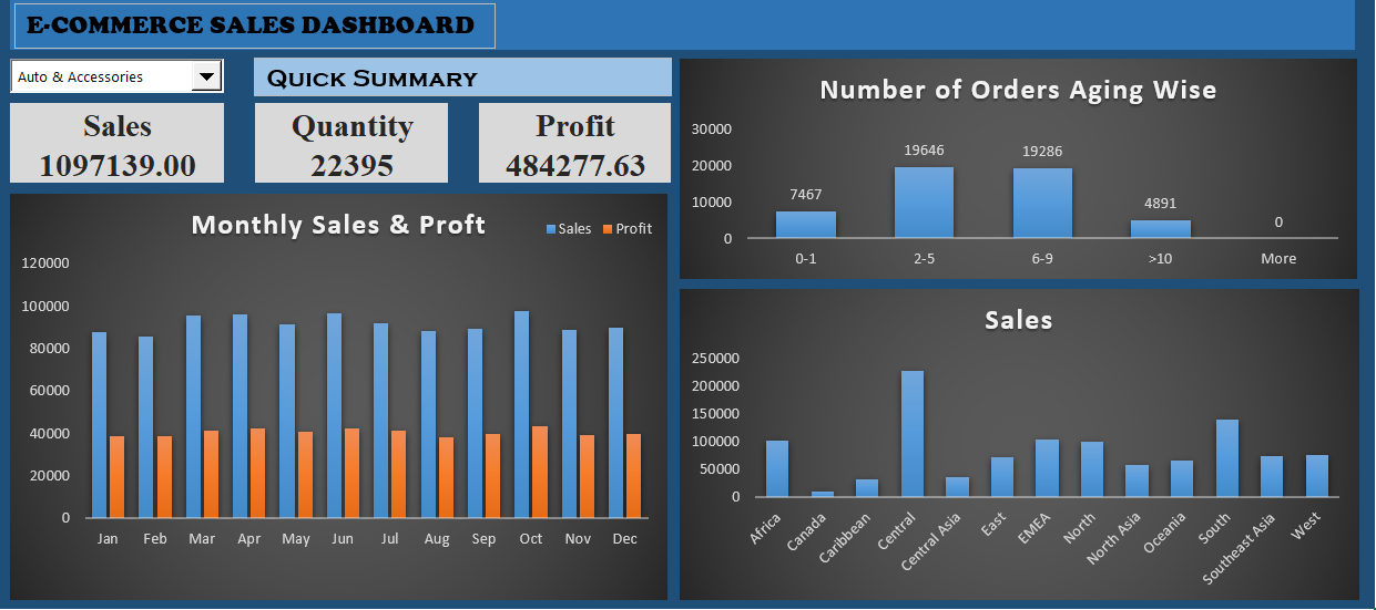 Github Vinilsbabue Commerce E Commerce Data Analysis 9039