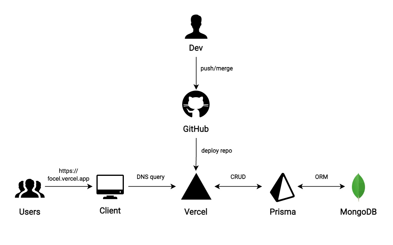 GitHub - Gonggibab/badal: Badal 쇼핑 홈페이지