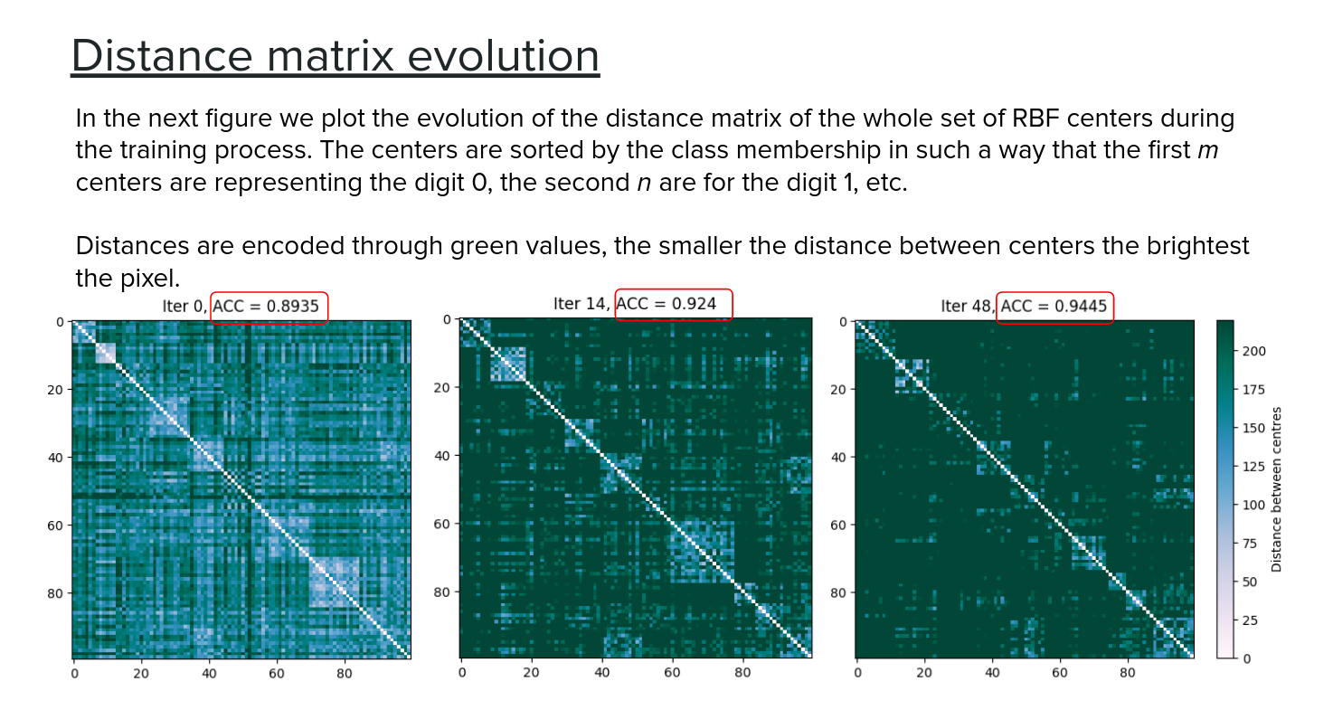 GitHub - GiacomoPin/RadialBasisFuctionCNN
