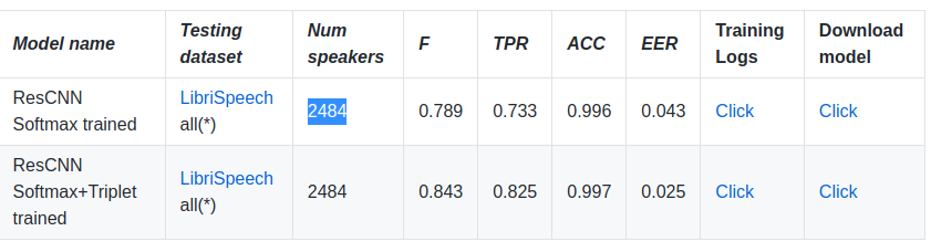 Num of speakers · Issue #88 · philipperemy/deep-speaker · GitHub
