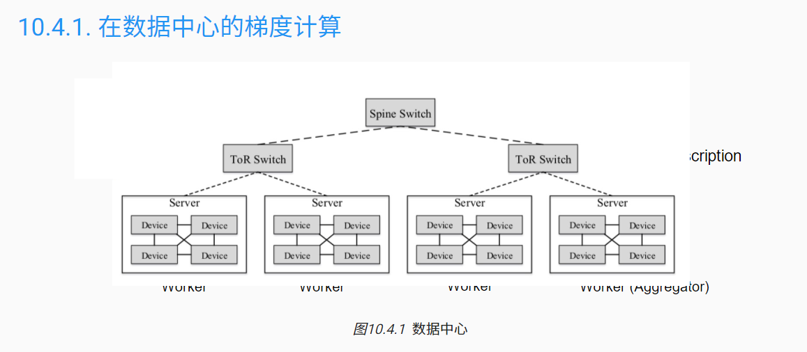图片覆盖文字（章节10.4.1） · Issue #125 · openmlsys/openmlsys-zh · GitHub