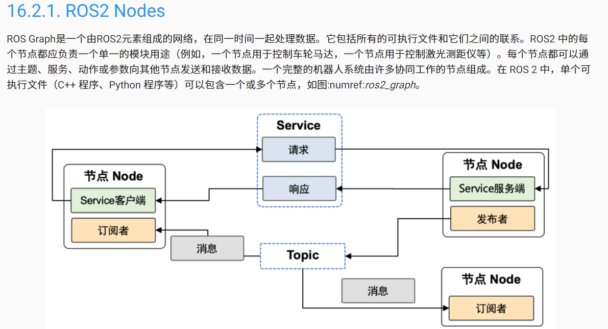 16.2章节，图引用失败 · Issue #297 · openmlsys/openmlsys-zh · GitHub