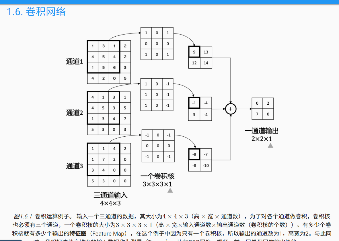 附录中的检视问题 · Issue #298 · openmlsys/openmlsys-zh · GitHub