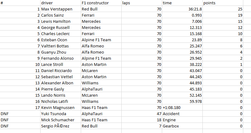 GitHub - TomJosephKavalam/F1_data_extraction