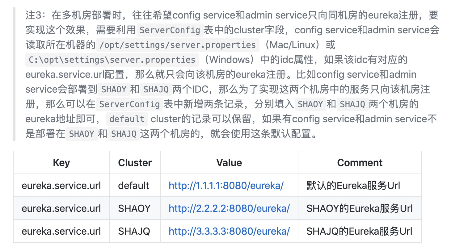 Apollo多集群环境问题 · Issue 2764 · Apolloconfigapollo · Github 