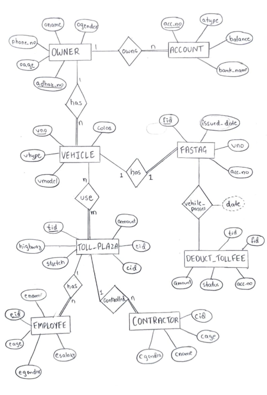 GitHub - Pragathi101/DatabaseManagementSystem-TollPlaza