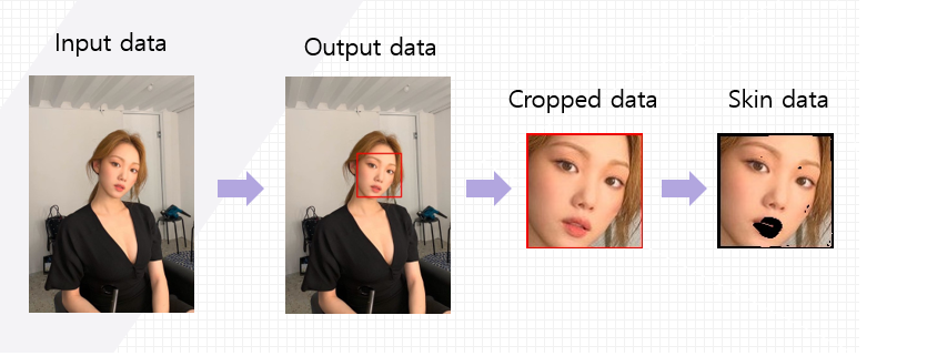 GitHub - HyoJun-A/Personal_Model