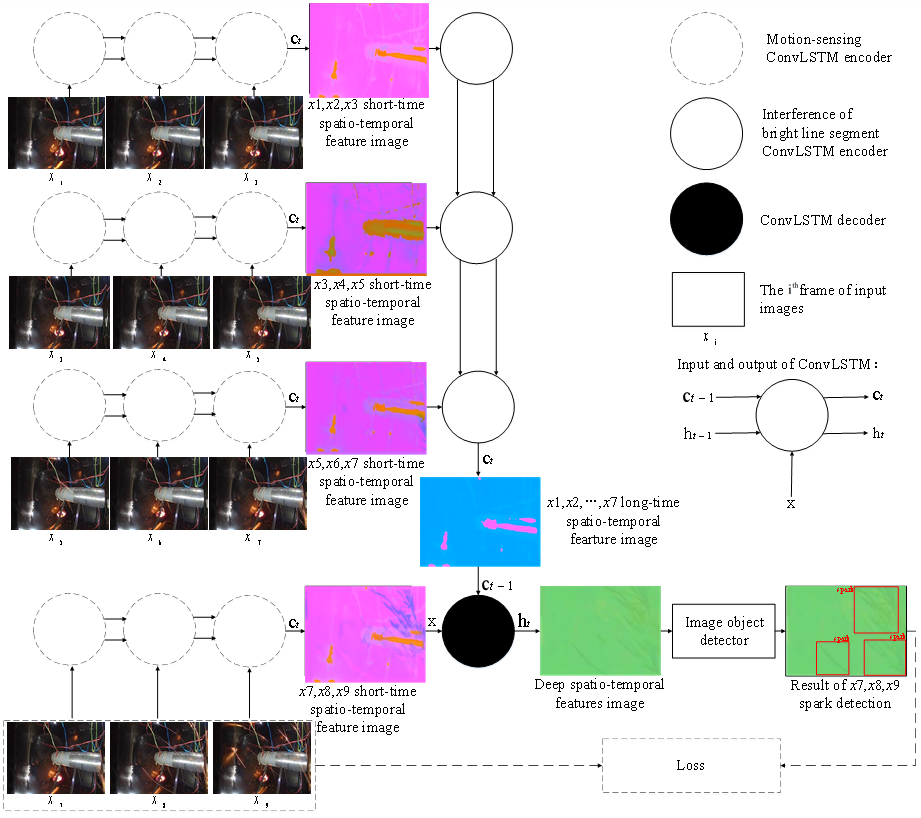 GitHub - koujie317099295/SAVSDN-SAES-SAVSDN_detection_result