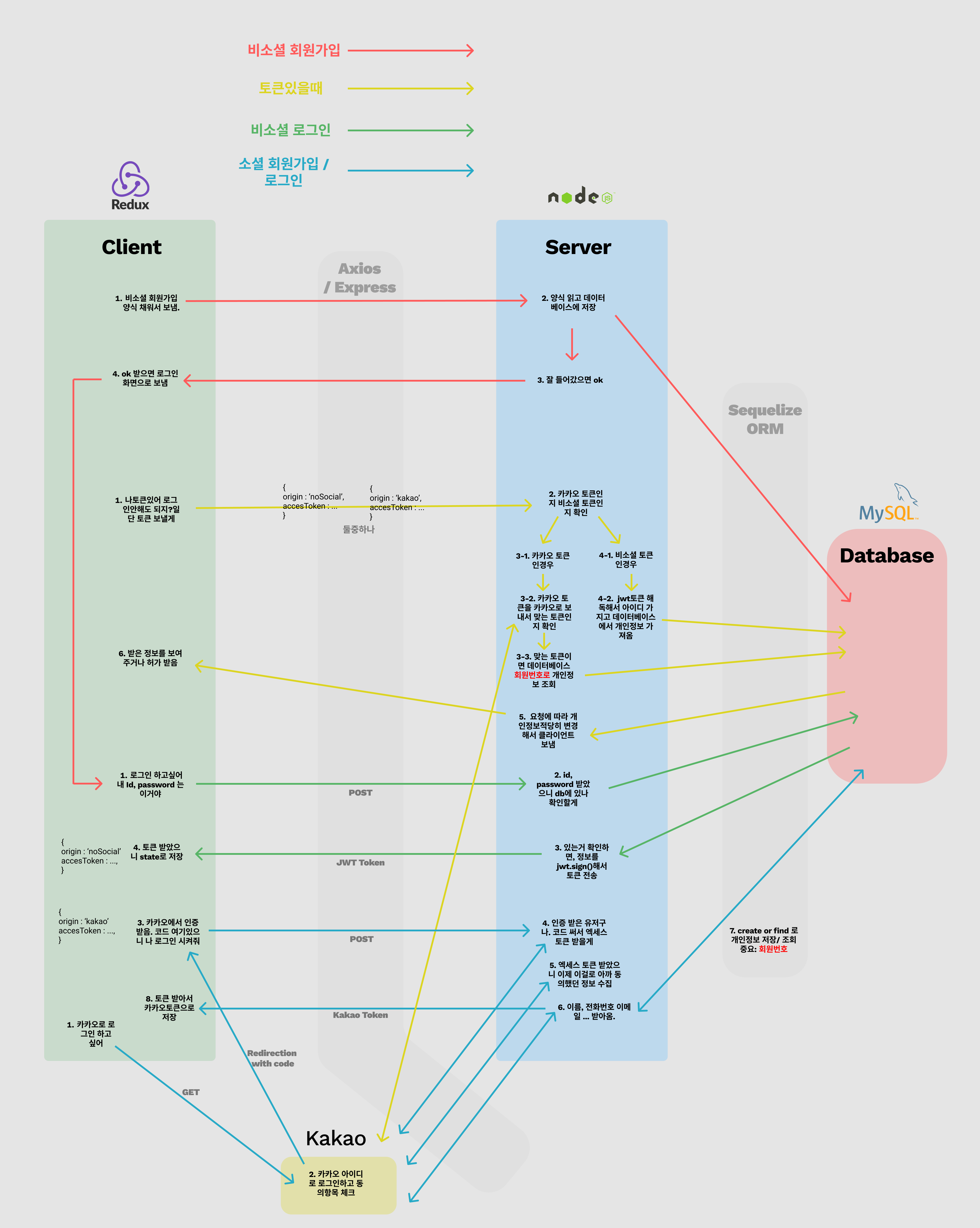 GitHub - codestates/exercisetoday