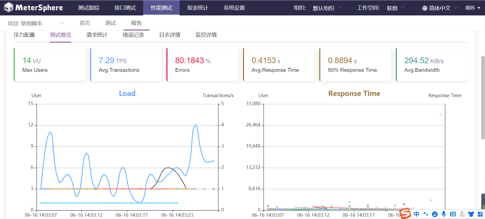 [bug]性能测试场景并发用户数设置1，迭代次数设置1，运行后测试概览vu数14 · Issue 3814 · Metersphere Metersphere · Github
