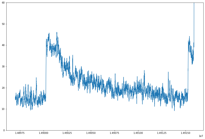 Commit cycle taking very long · Issue #4381 · erigontech/erigon · GitHub