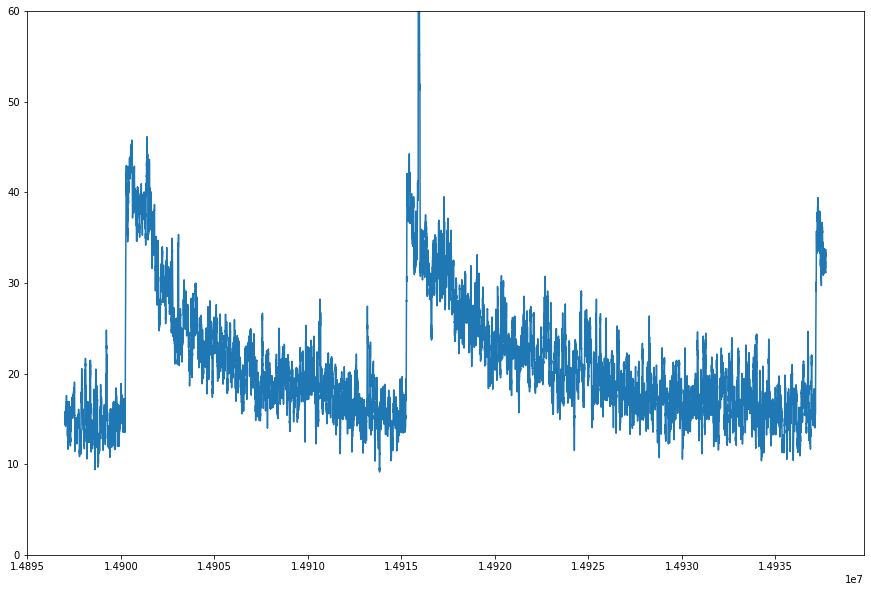 Commit cycle taking very long · Issue #4381 · erigontech/erigon · GitHub