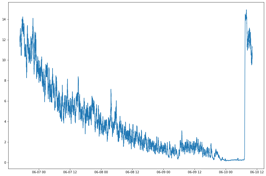 Commit cycle taking very long · Issue #4381 · erigontech/erigon · GitHub