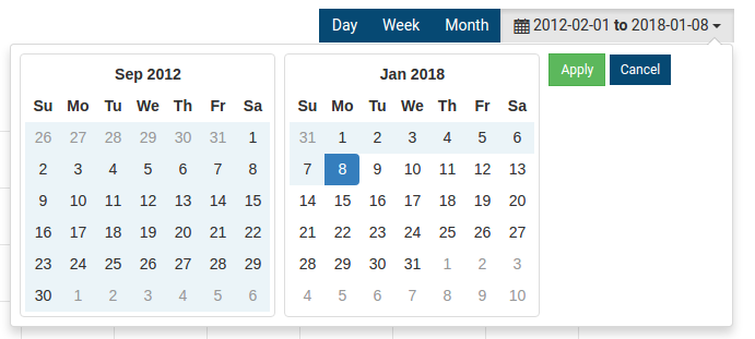 Apim 210 Publisher Arrows Are Not Showing In The Date Range Selector · Issue 4907 · Wso2
