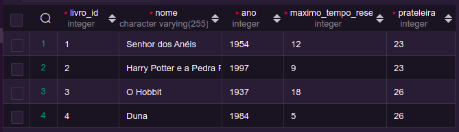 GitHub - yuriidiiego/exercicio-postgresql: Exercício de banco de dados criado a partir da trilha ...