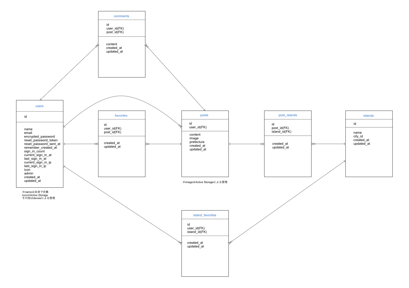 GitHub - Kosuke-Nagamatsu/ritomania