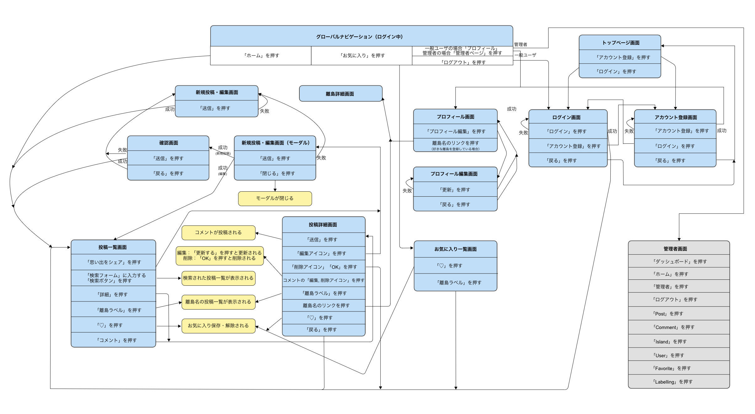 GitHub - Kosuke-Nagamatsu/ritomania