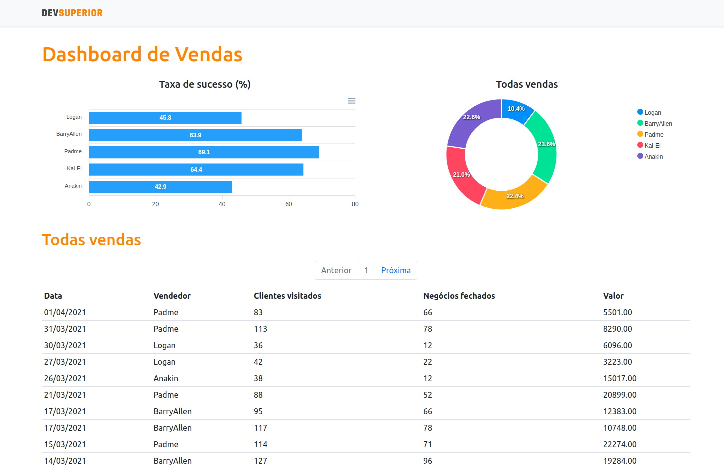 GitHub - martadrozsa/projeto-sds4
