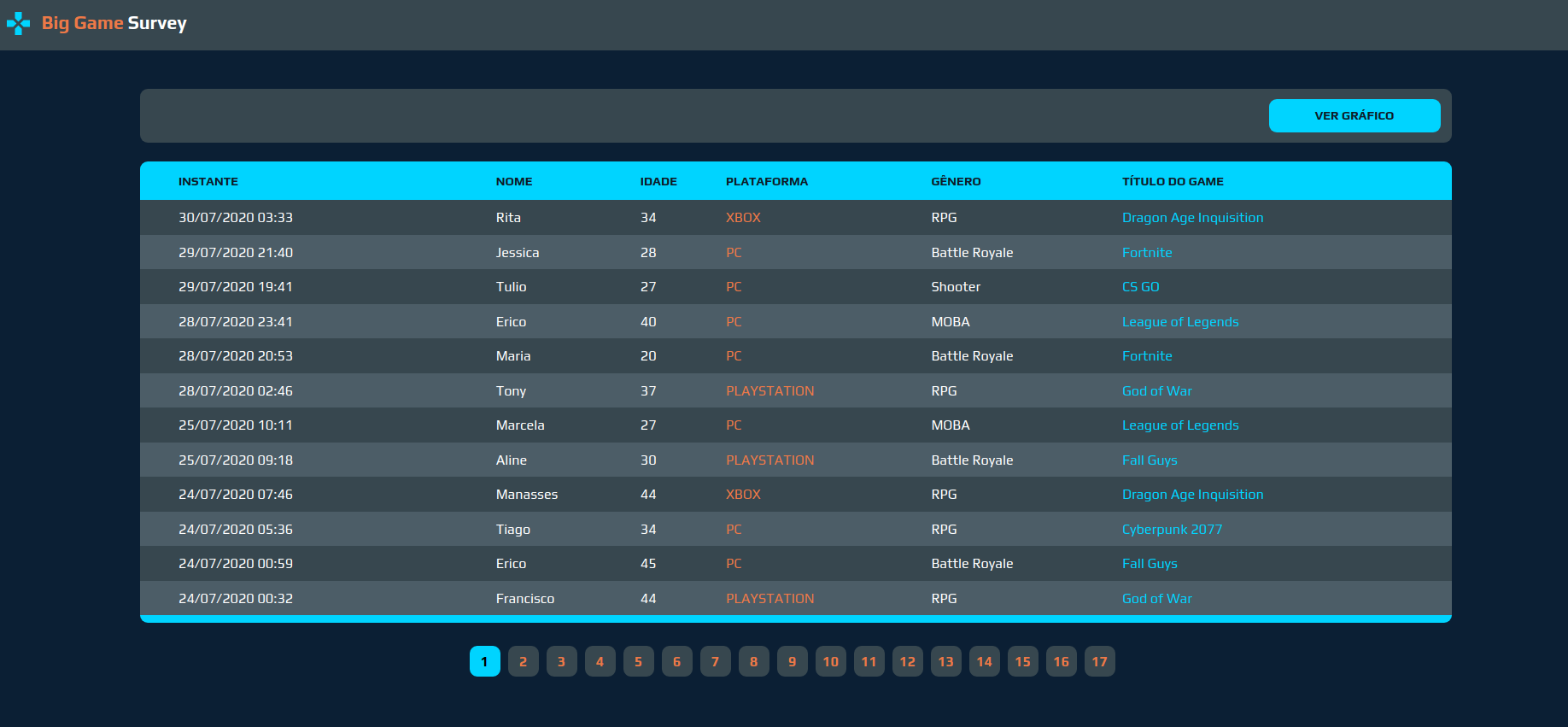 GitHub - martadrozsa/projeto-sds1
