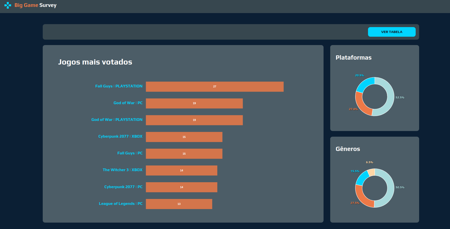 GitHub - martadrozsa/projeto-sds1