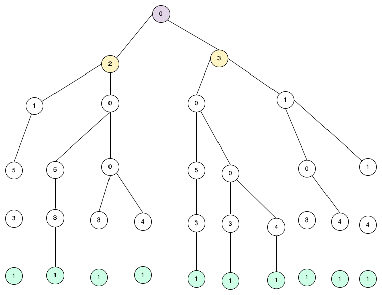GitHub - martadrozsa/estudos-logica-java