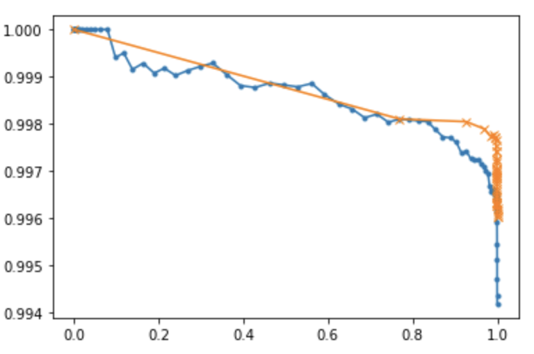 GitHub - MattDWillson/Machine-Learning-Classification: Credit risk ...