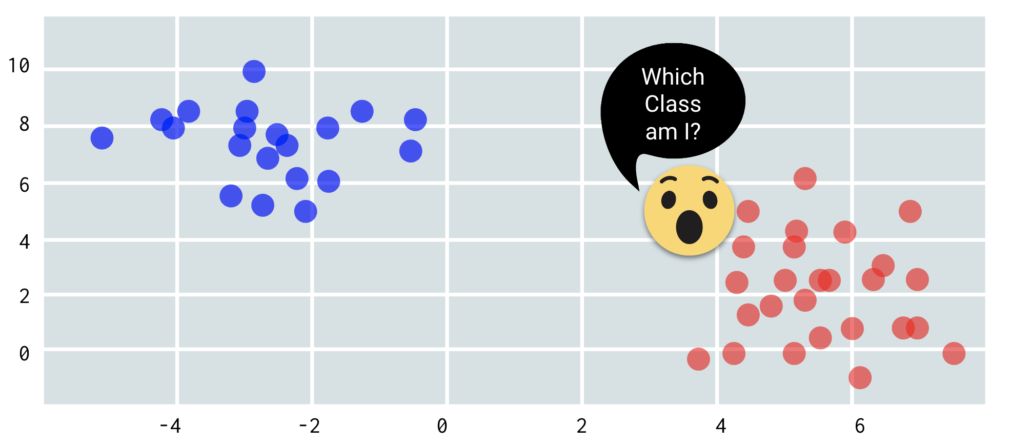 Github - Mattdwillson Machine-learning-classification: Credit Risk
