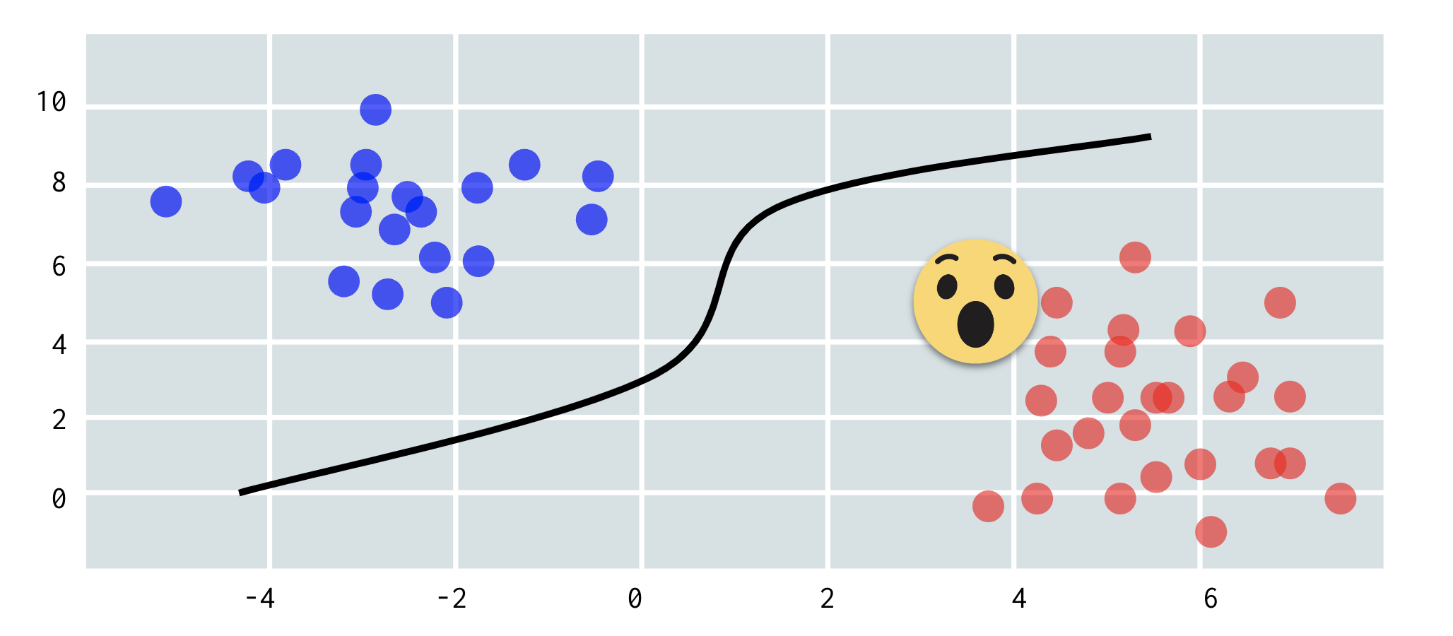 GitHub - MattDWillson/Machine-Learning-Classification: Credit risk ...