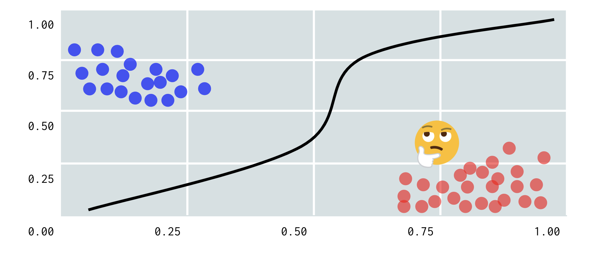GitHub - MattDWillson/Machine-Learning-Classification: Credit risk ...
