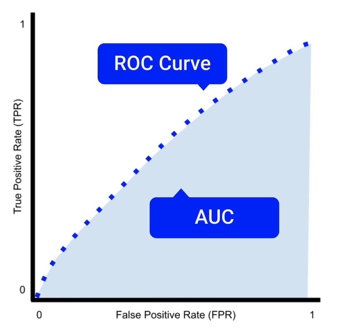 GitHub - MattDWillson/Predicting-Gold-Closing-Prices: LTSM RNN predicting gold prices