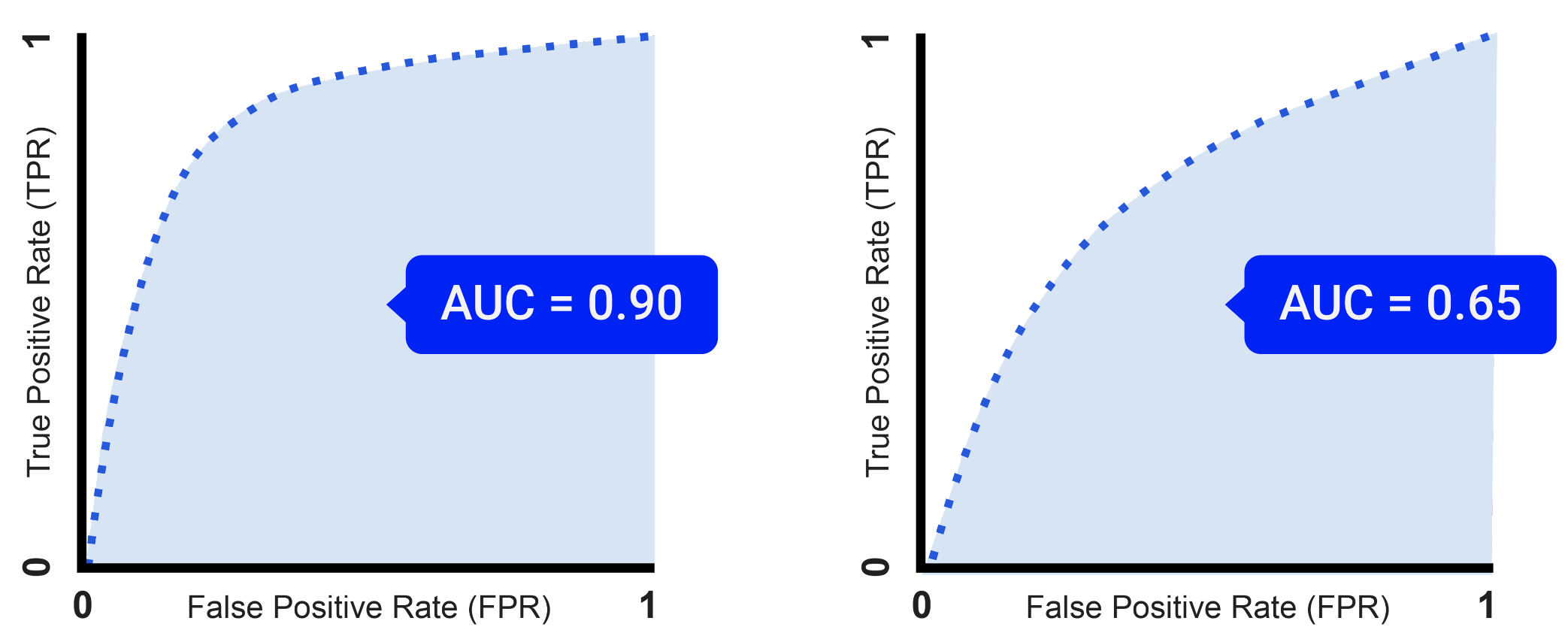GitHub - MattDWillson/Predicting-Gold-Closing-Prices: LTSM RNN predicting gold prices