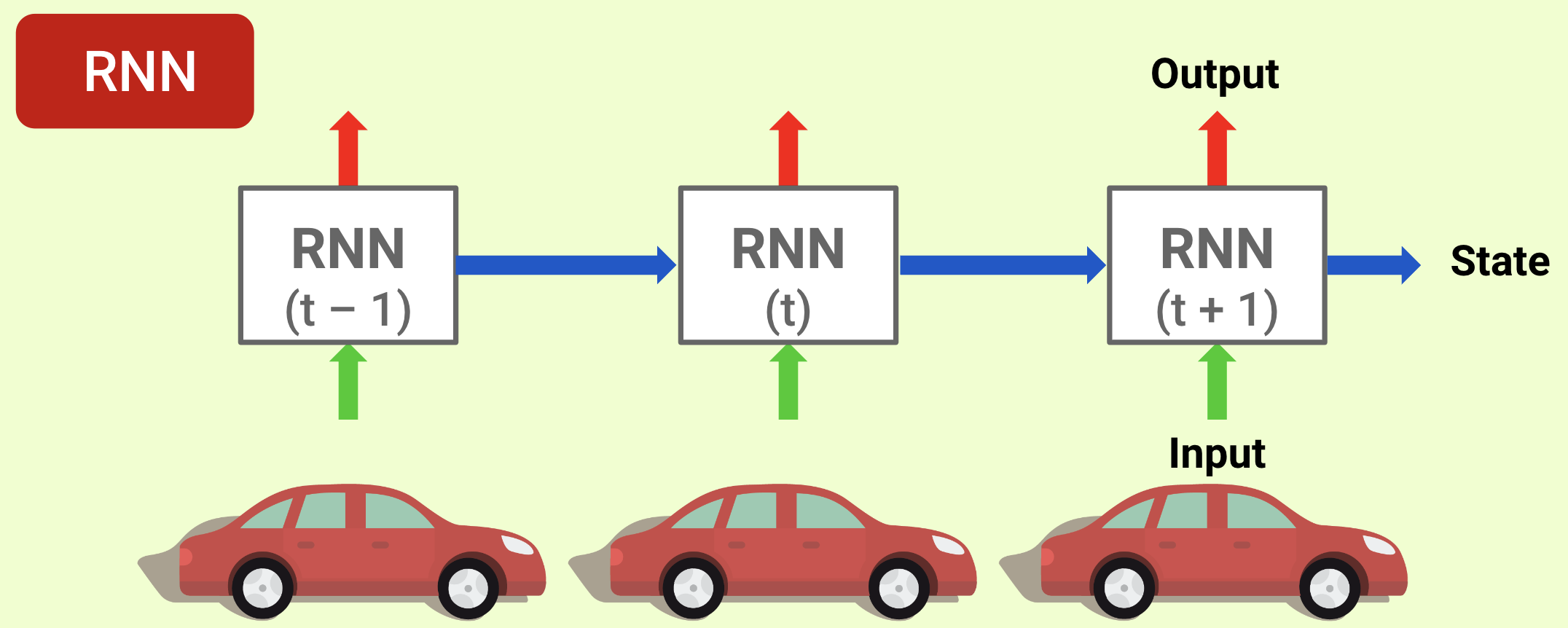 GitHub - MattDWillson/Predicting-Gold-Closing-Prices: LTSM RNN predicting gold prices