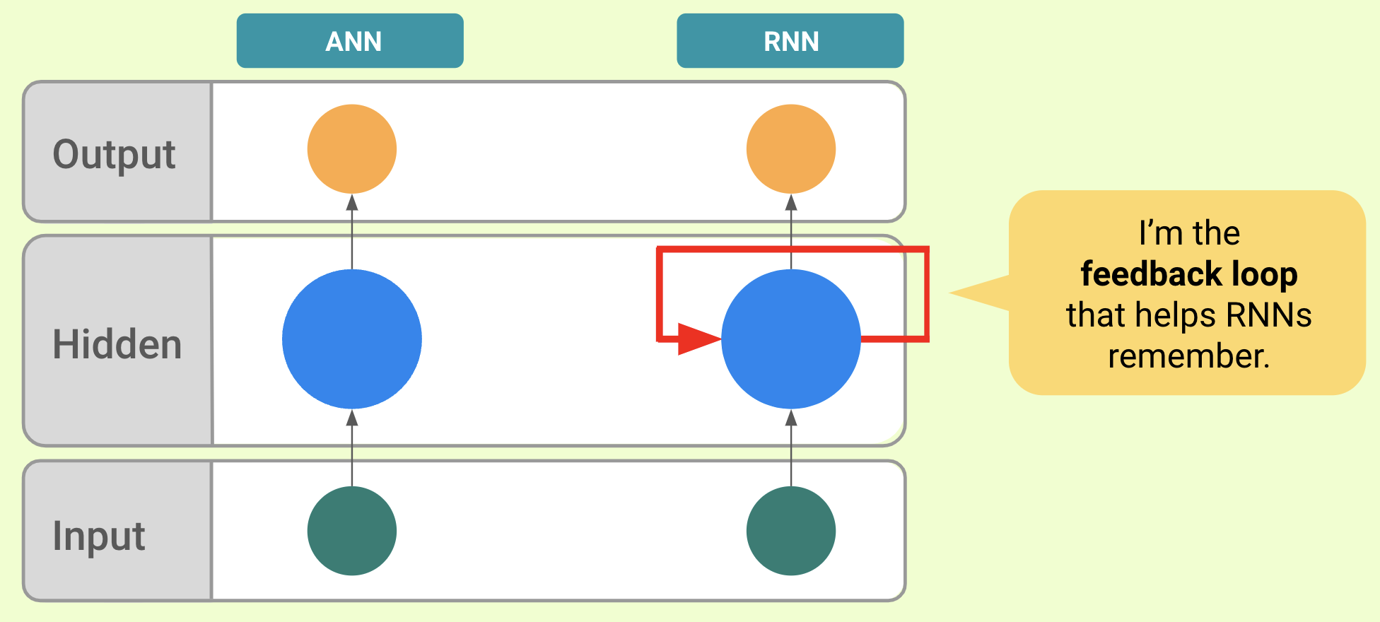 GitHub - MattDWillson/Predicting-Gold-Closing-Prices: LTSM RNN predicting gold prices