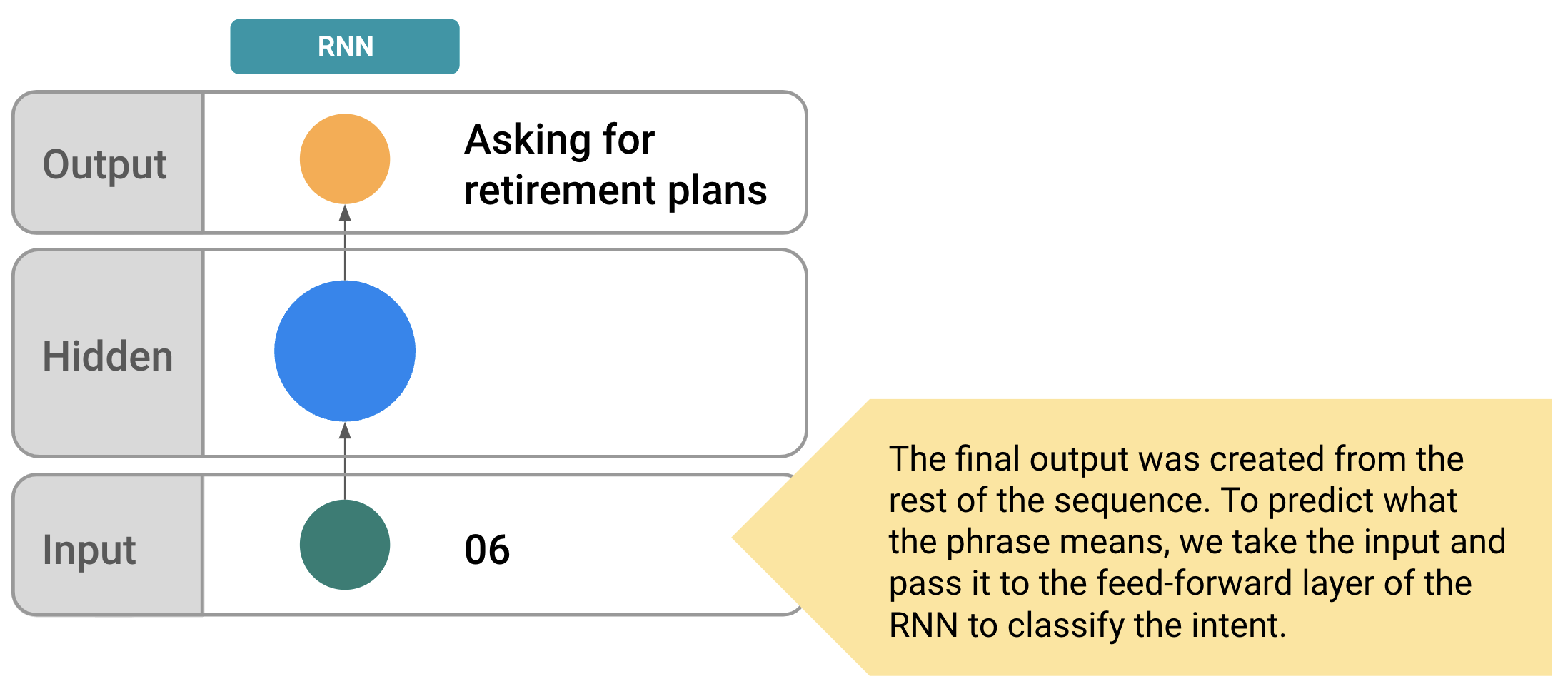 GitHub - MattDWillson/Predicting-Gold-Closing-Prices: LTSM RNN predicting gold prices