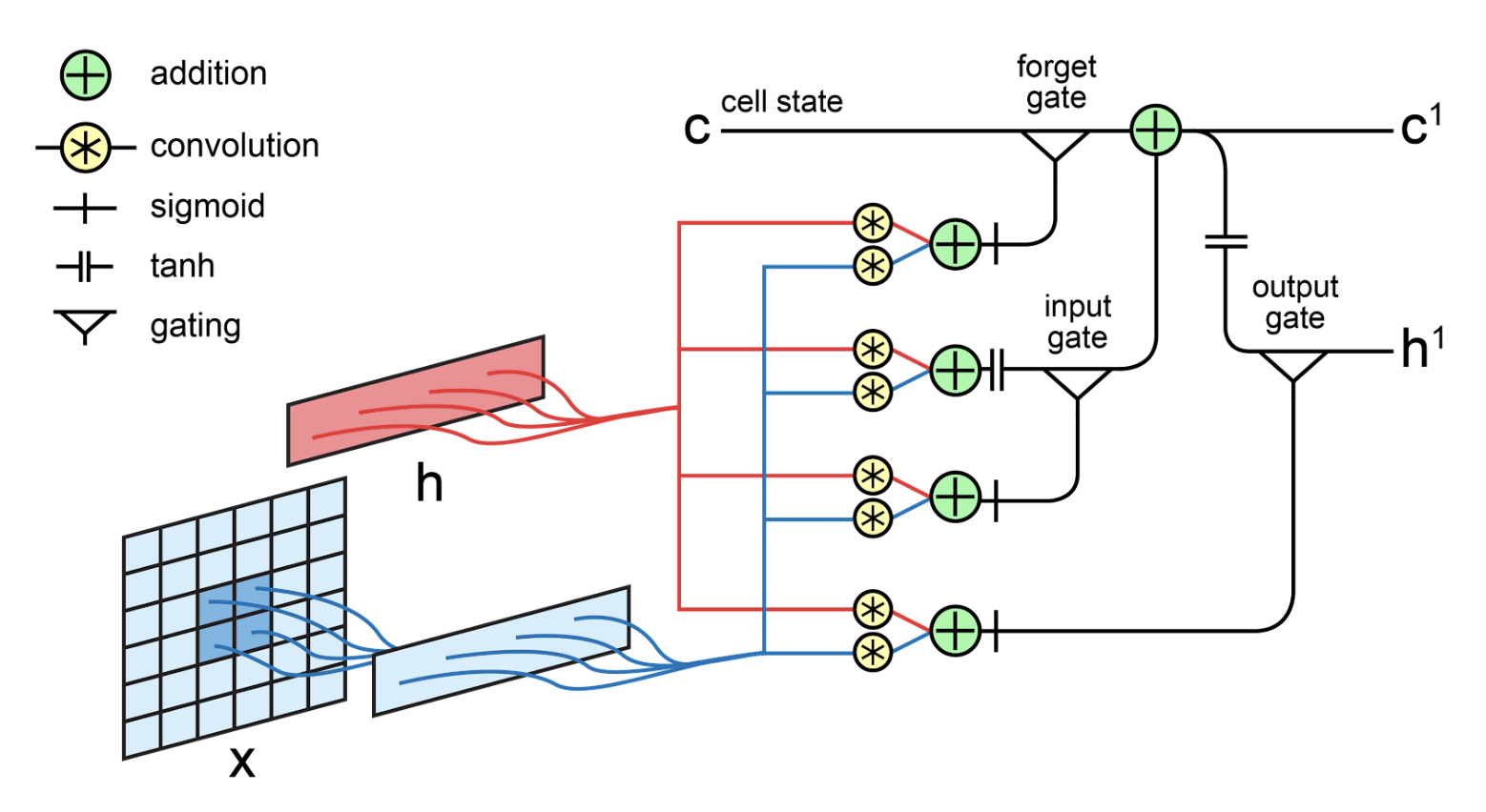 GitHub - MattDWillson/Predicting-Gold-Closing-Prices: LTSM RNN predicting gold prices