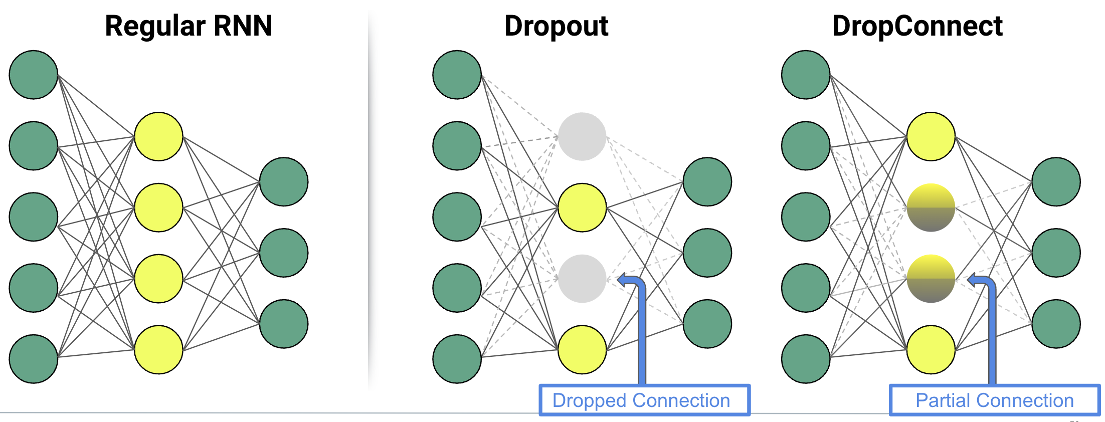 GitHub - MattDWillson/Predicting-Gold-Closing-Prices: LTSM RNN predicting gold prices
