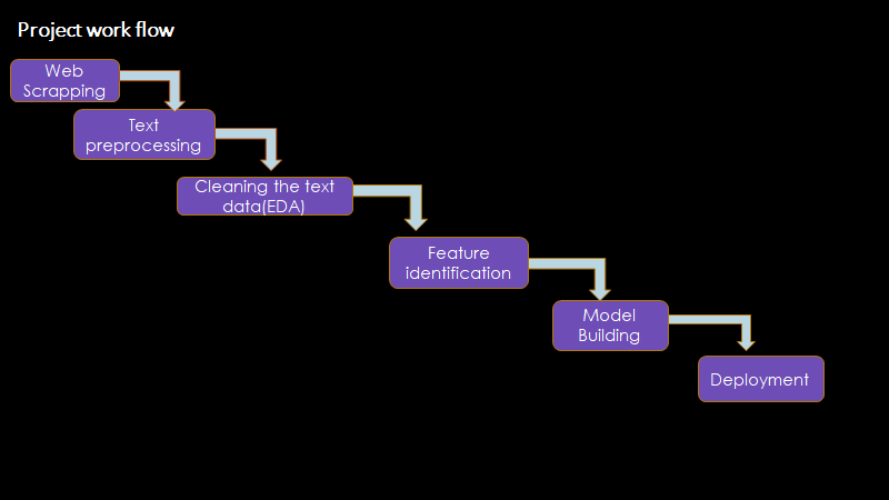 GitHub - subrahmanyam-hub/Chatbot-for-Data-Science-Questions