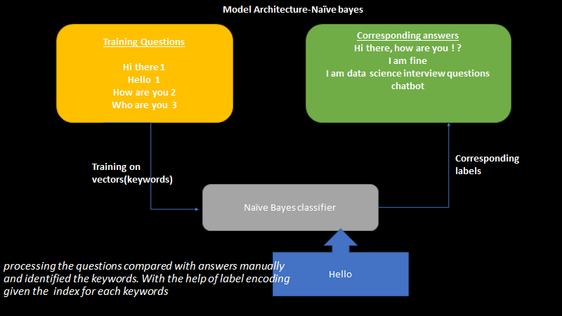 GitHub - subrahmanyam-hub/Chatbot-for-Data-Science-Questions