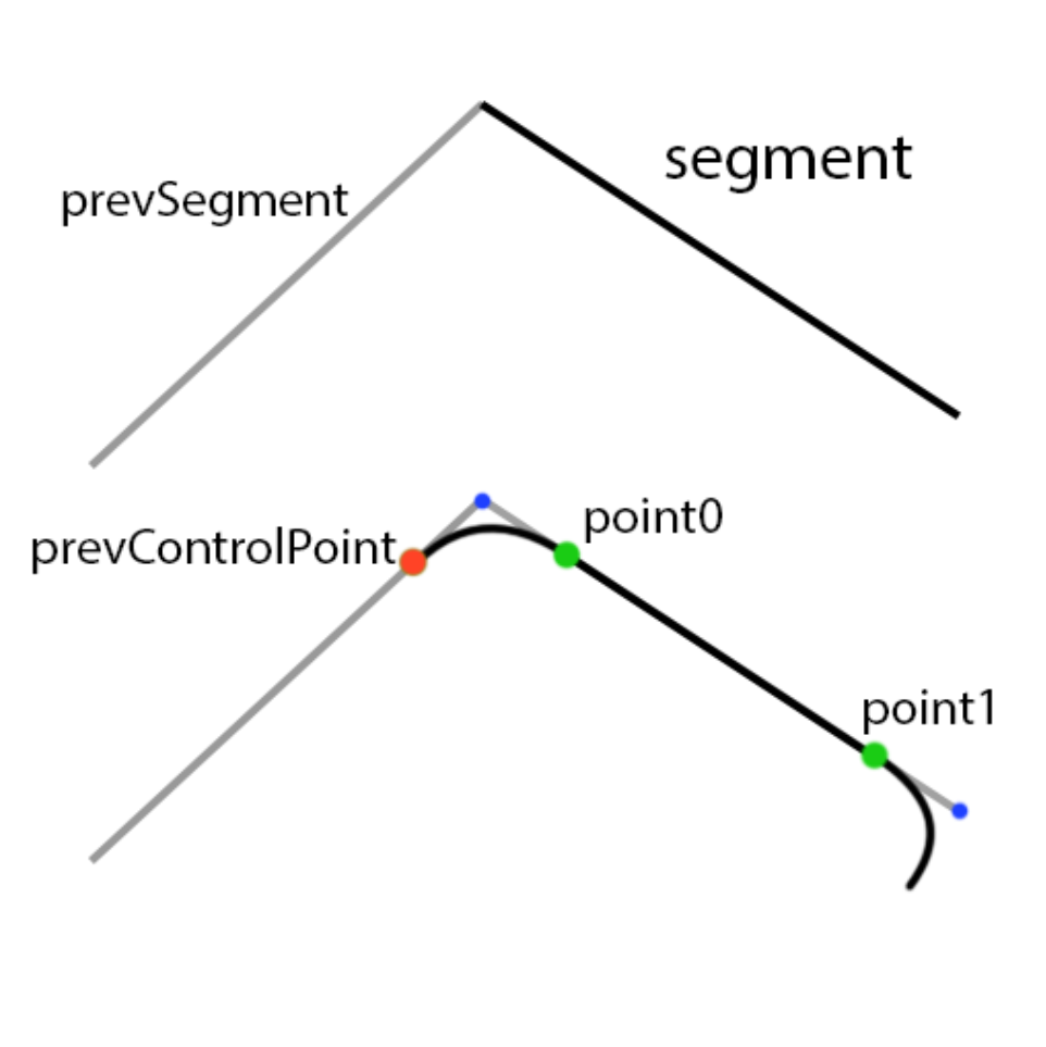 Add support for round corners if there is no animations by aborziak-ms ...