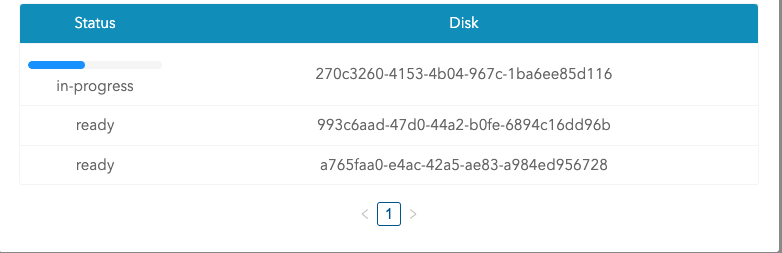 [BUG] current images error out · Issue #1472 · harvester/harvester · GitHub