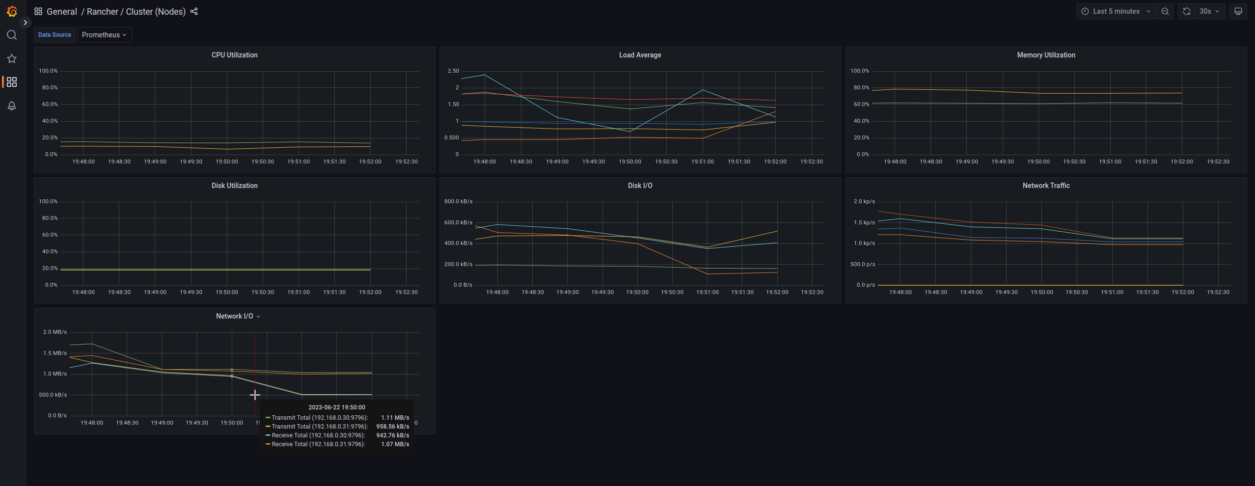 [BUG]When accessing imported Harvester in Rancher, Grafana metrics don't work correctly · Issue ...