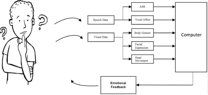 Github Minailkhani Affective Computing A Persian Summary Of Affective Computing Book Written